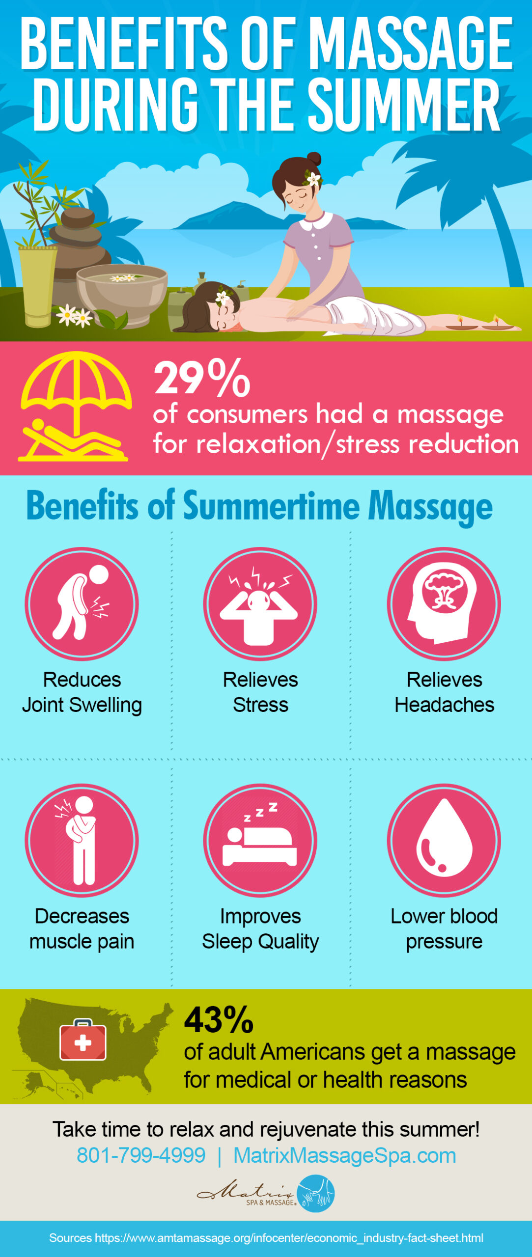 Benefits of Massage During the Summer | Matrix Massage & Spa