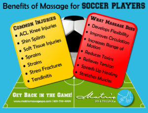 Benefits of Sports Massage for Soccer Players | Matrix Massage & Spa